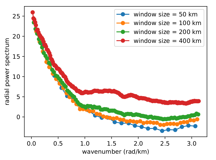 Curie point depth | Ben Mather