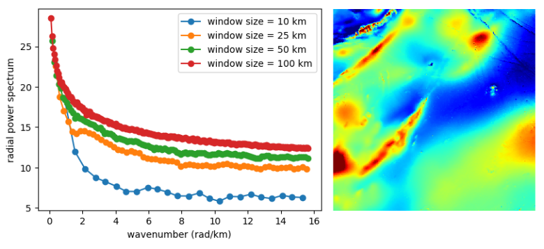 Curie point depth | Ben Mather