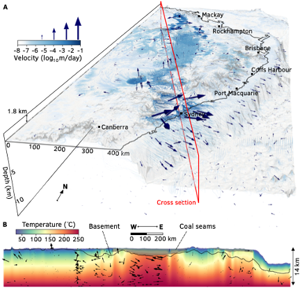 Continent-scale groundwater models: constraining flow pathways across ...